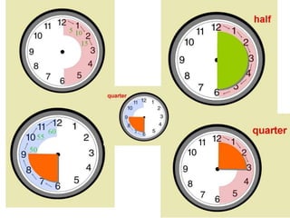 Asking the time | PPT