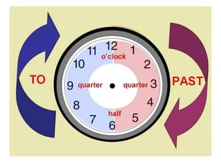 Asking the time | PPT