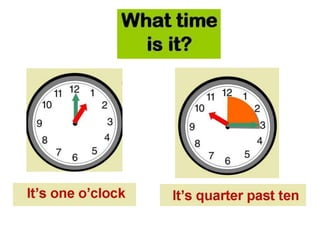 Asking the time | PPT