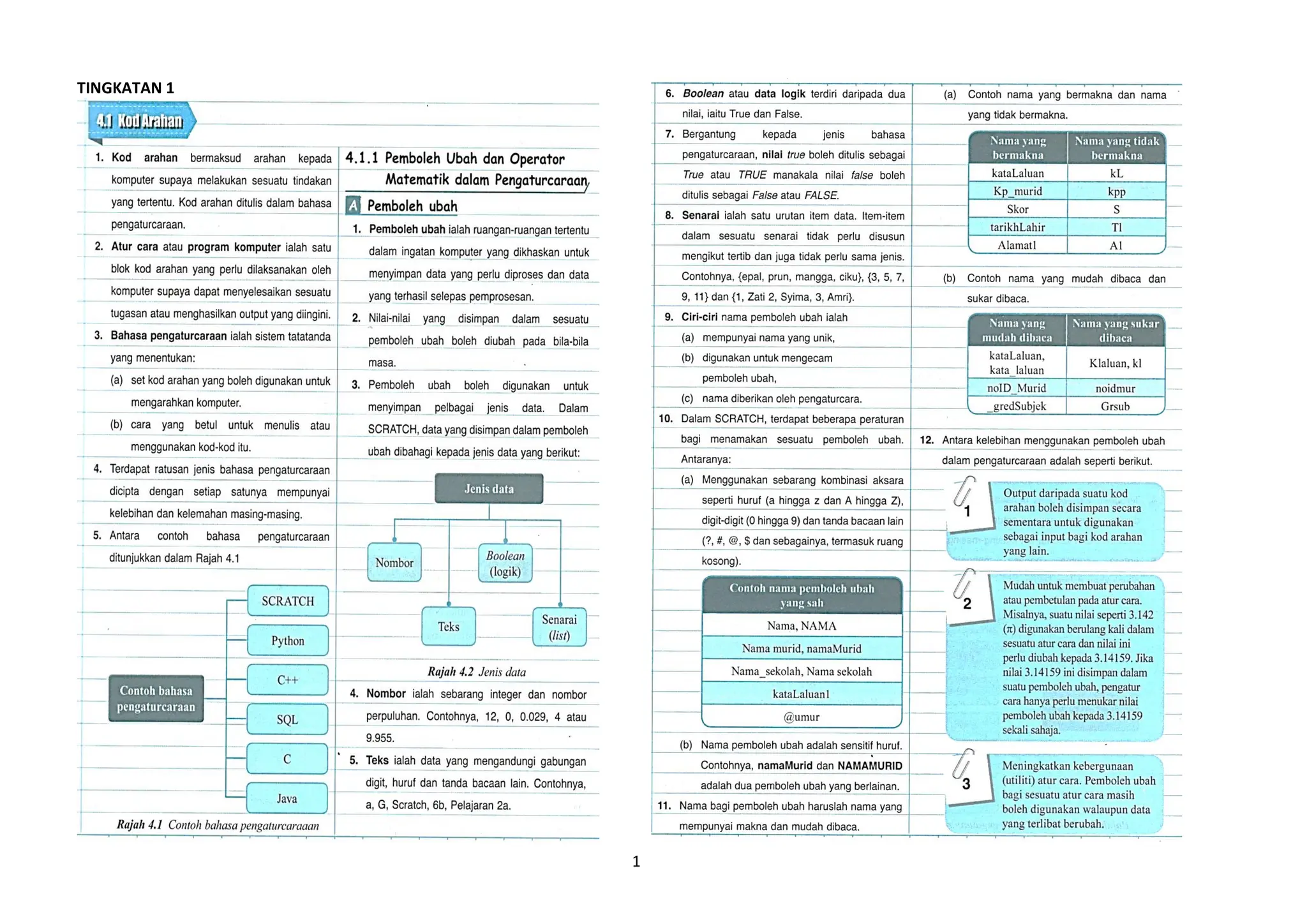 Asas Sains Komputer (ASK) Kod Arahan notes | PDF