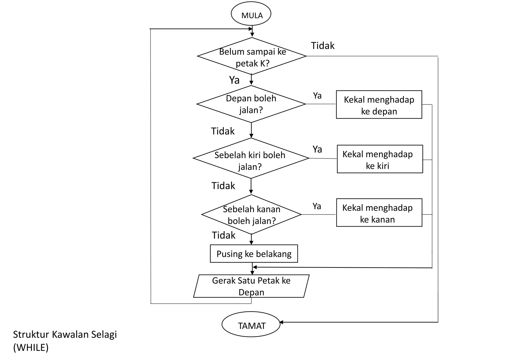 ASK Contoh Algoritma | PPTX