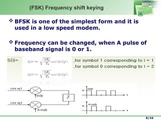 Digital Modulation techniques ASK, PSK, FSK.pptx