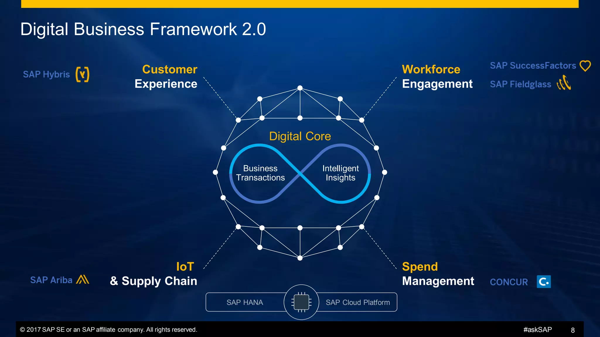#askSAP: Journey to the Cloud: SAP Strategy and Roadmap for Cloud and Hybrid Analytics Scenarios ...