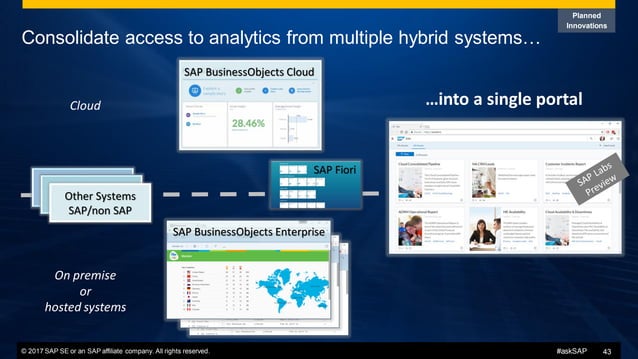 #askSAP: Journey to the Cloud: SAP Strategy and Roadmap for Cloud and ...