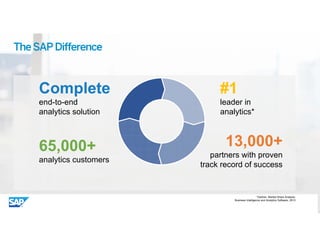 #askSAP Analytics Innovations Community Call: SAP Predictive Analytics ...