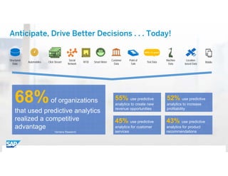 #askSAP Analytics Innovations Community Call: SAP Predictive Analytics ...