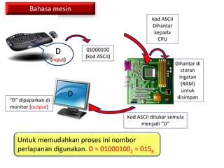 Ask t2 1.1.4 hubungkait antara nombor kod ascii dalam bahasa mesin | PPTX