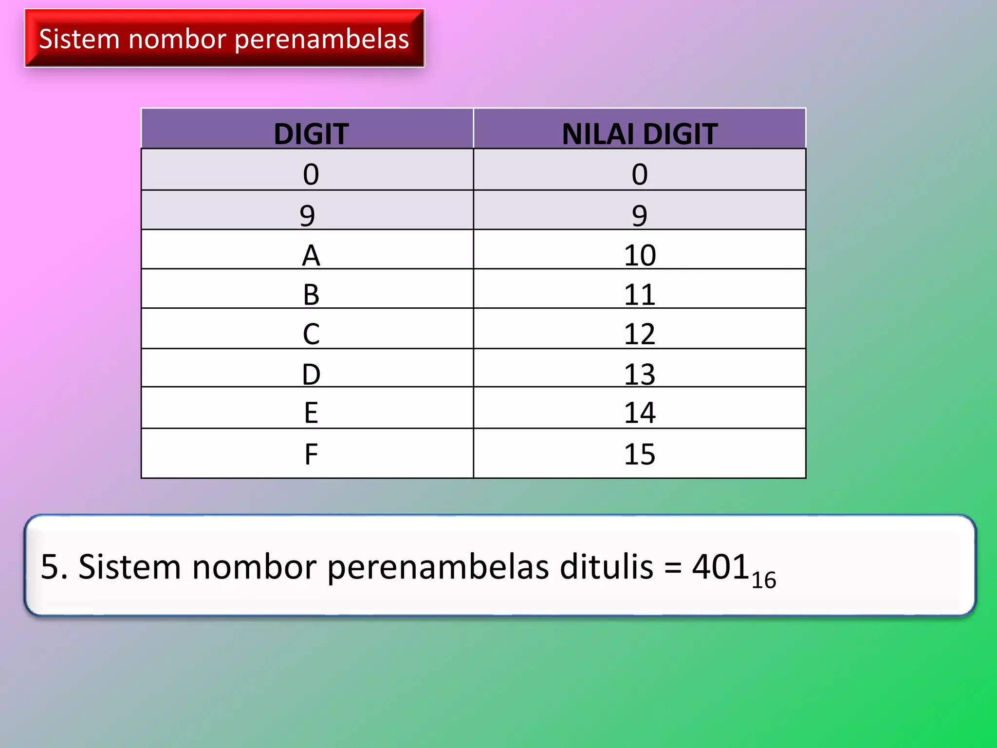 Ask t2 1.2.1 perbezaan antara nombor perenambelas dan nombor perpuluhan ...