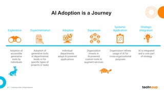 Ask the Exerts - AI Ethics, Principles and Governance.pdf