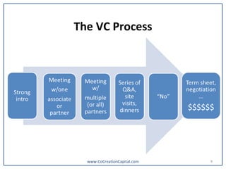 Ask the VC | PPT