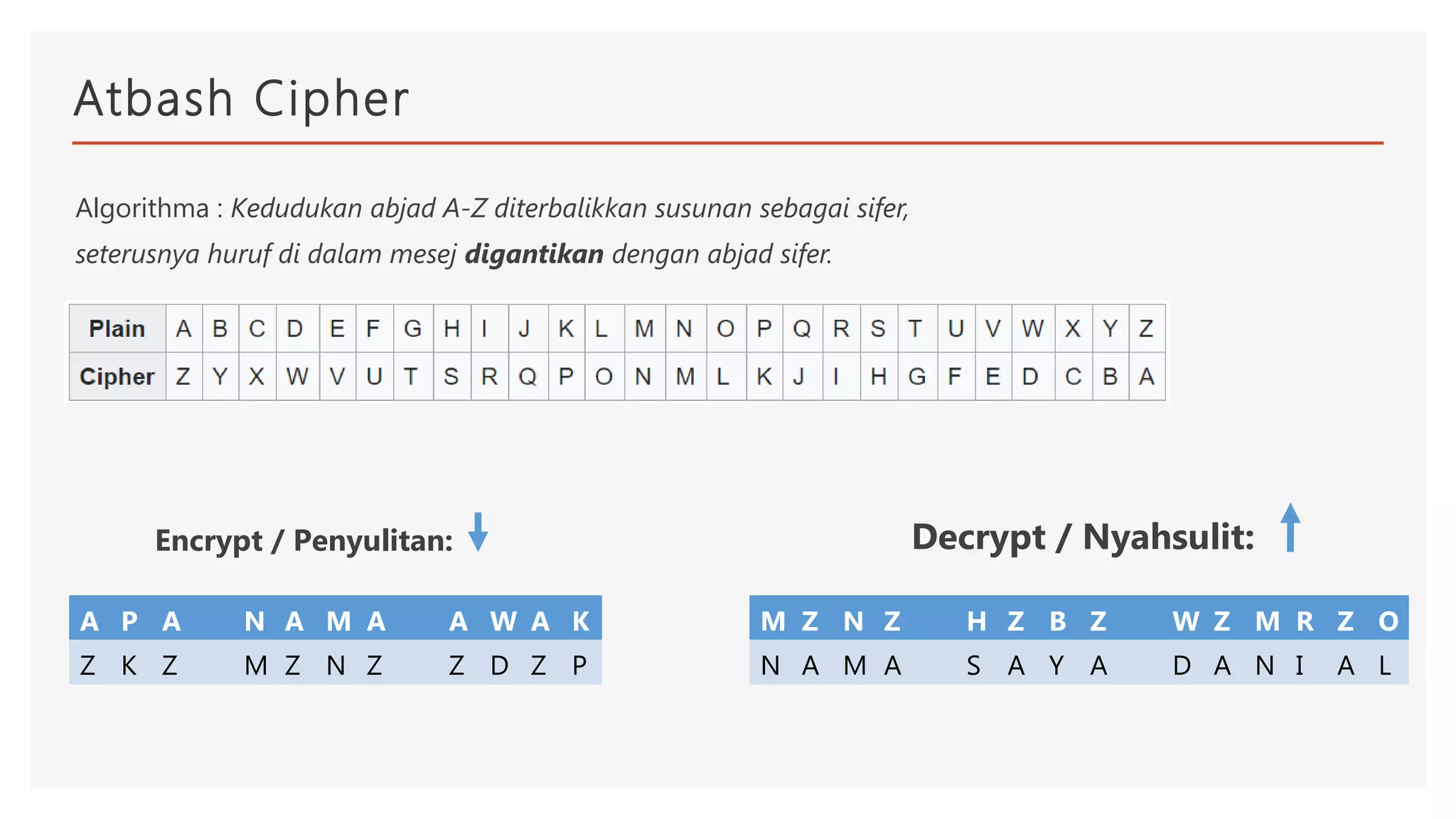 Ask tingkatan3 kriptografi-sifer | PPT