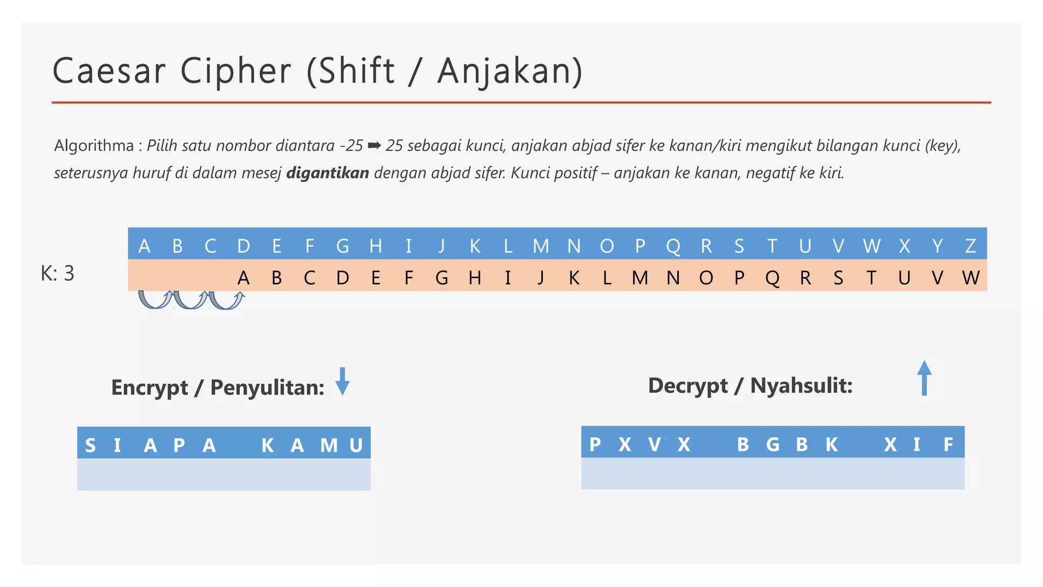 Ask tingkatan3 kriptografi-sifer | PPT