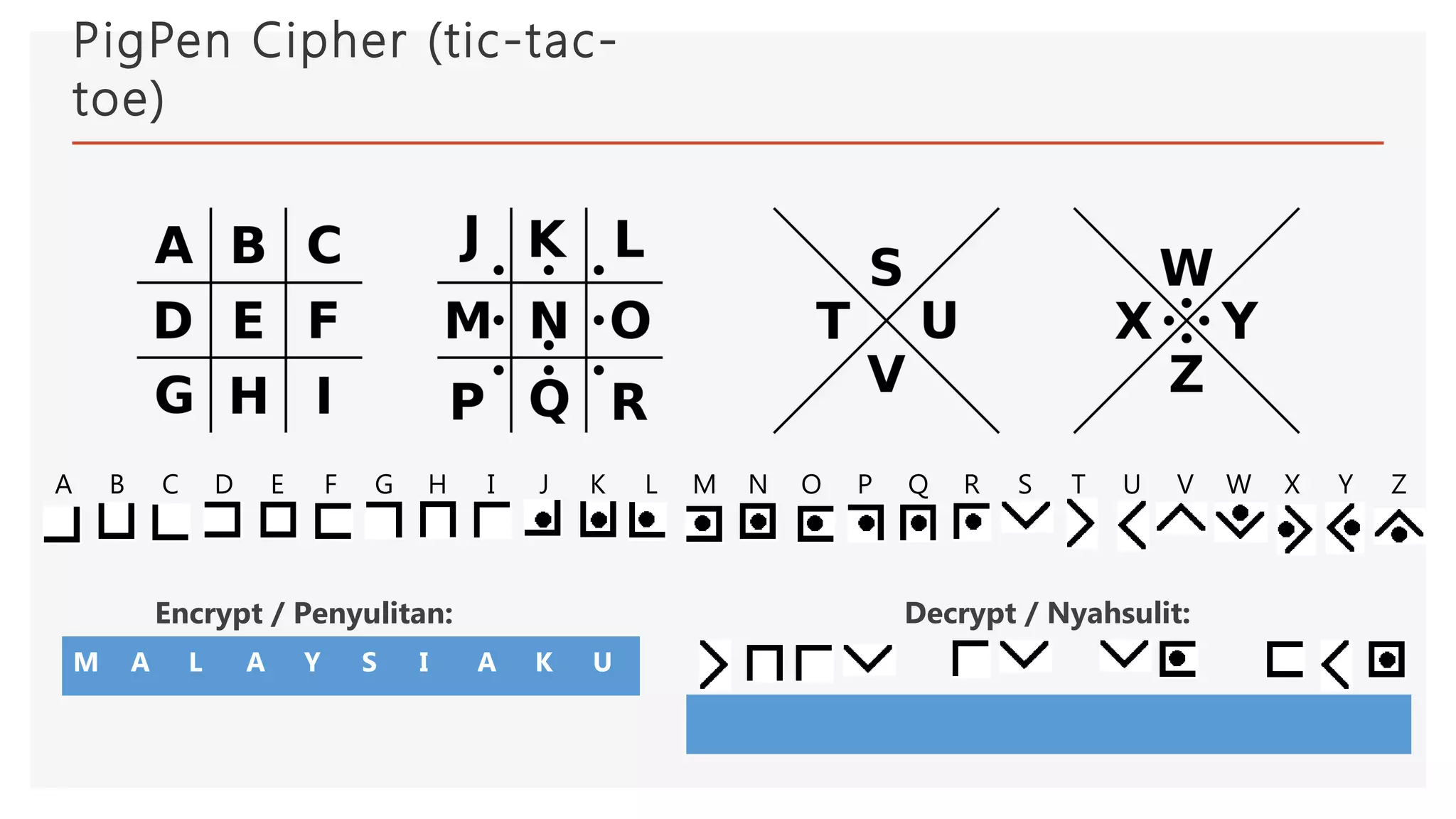Ask tingkatan3 kriptografi-sifer | PPT