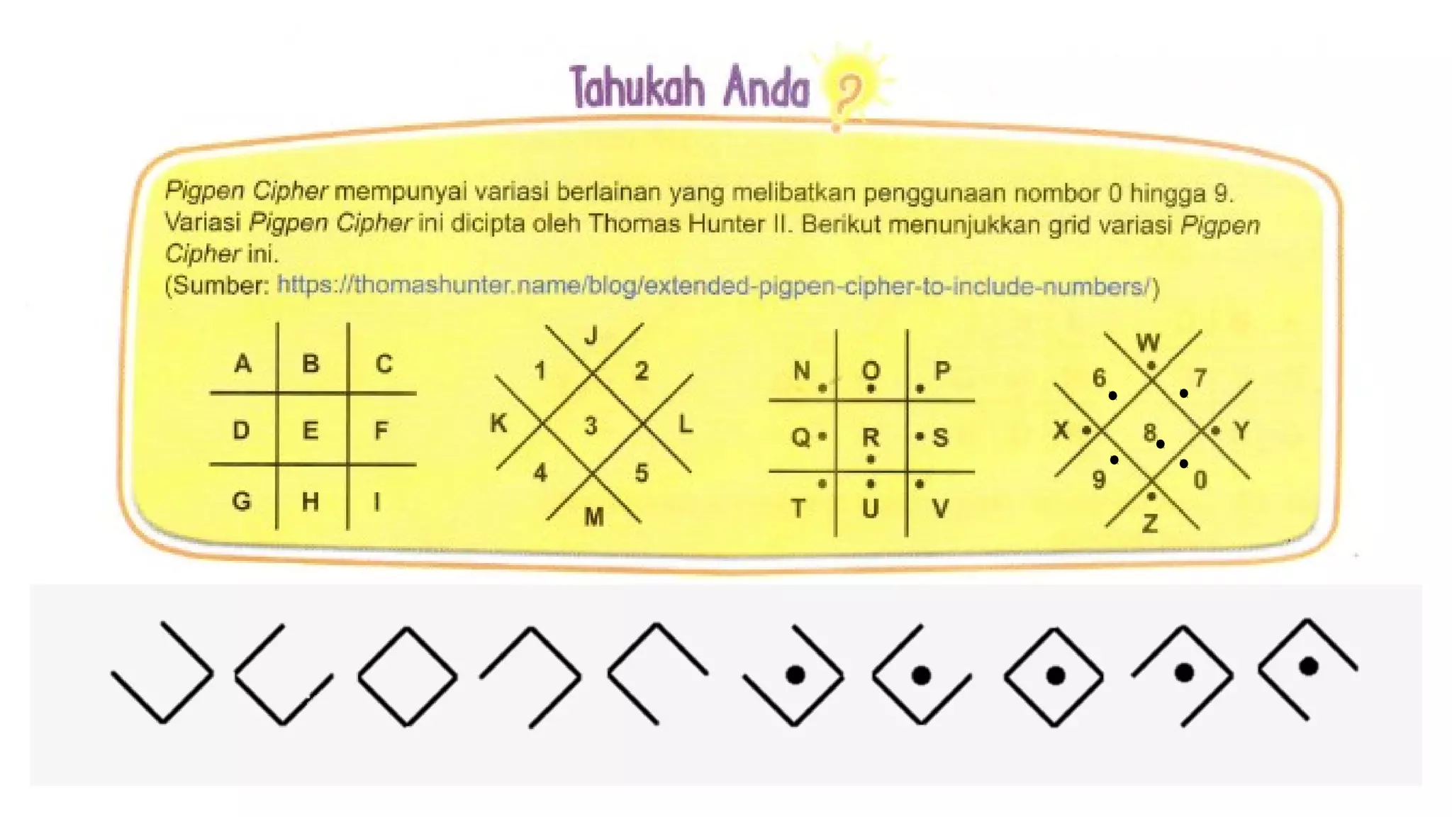 Ask tingkatan3 kriptografi-sifer | PPT
