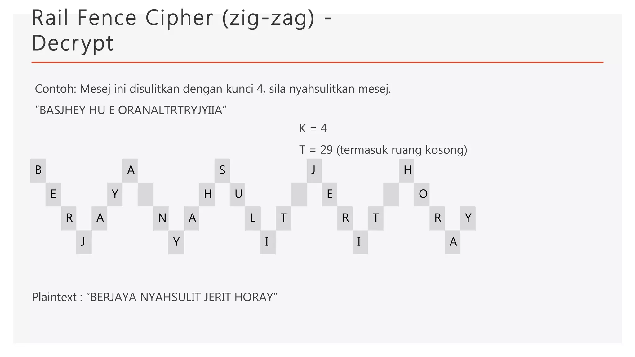 Ask tingkatan3 kriptografi-sifer | PPT