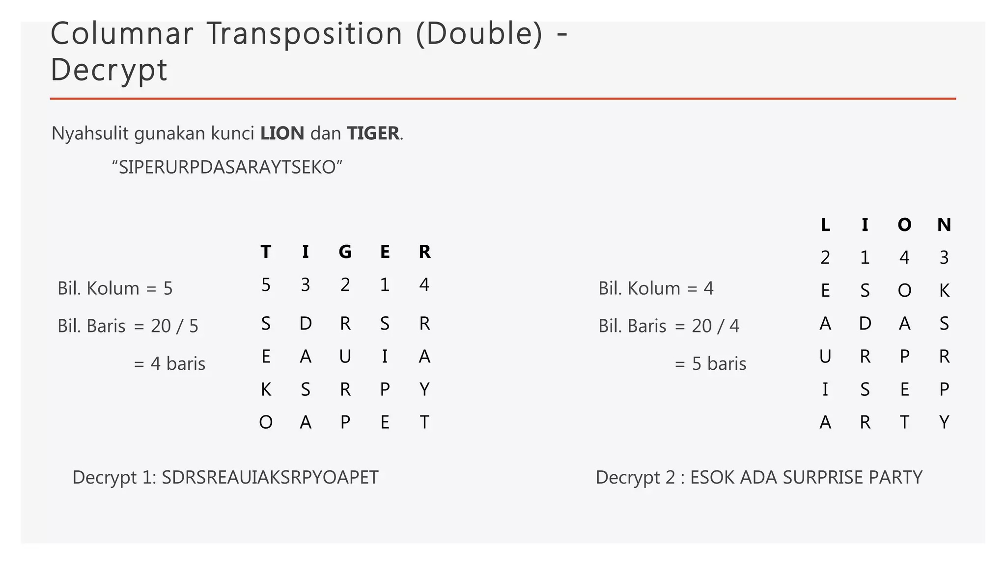 Ask tingkatan3 kriptografi-sifer | PPT
