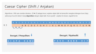 Ask tingkatan3 kriptografi-sifer | PPT