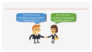 Ask tingkatan3 kriptografi-sifer | PPT