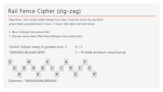 Ask tingkatan3 kriptografi-sifer | PPT