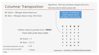 Ask tingkatan3 kriptografi-sifer | PPT