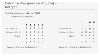 Ask tingkatan3 kriptografi-sifer | PPT