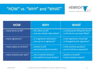 Ask Why and What - Innovation Quality Part 4 | PDF