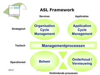 ASL 1 Introductie NL | PPT | Computer Software and Applications | Computing