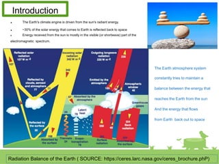 Incoming solar rediation imbalance | PPT