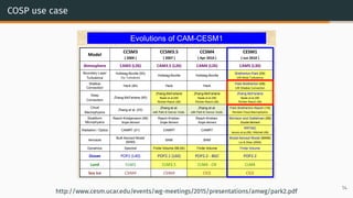 Understanding climate model evaluation and validation | PDF