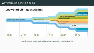 Understanding climate model evaluation and validation | PDF