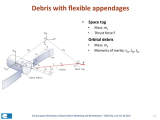 The Dynamics of Tethered Debris With Flexible Appendages and Residual Fuel | PDF