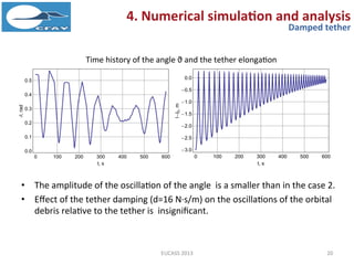 The Removal of Large Space Debris Using Tethered Space Tug | PDF