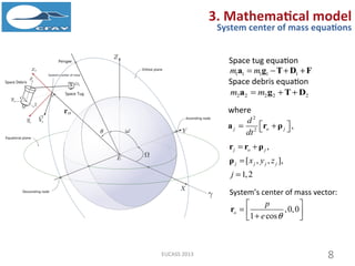 The Removal of Large Space Debris Using Tethered Space Tug | PDF