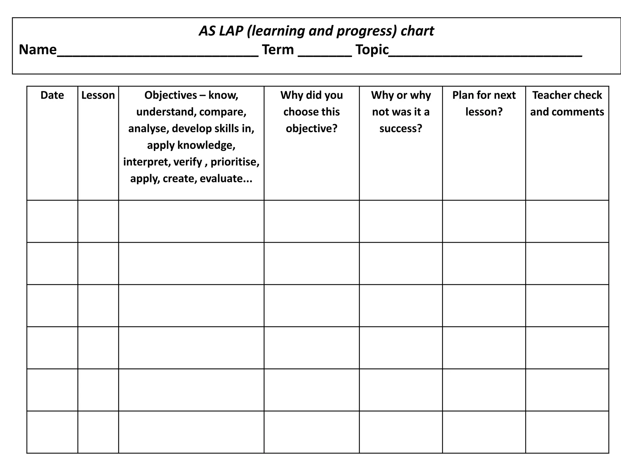 AS lap chart | PPT