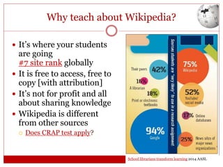 Citation needed: Information literacy lessons from Wikipedia | PPT