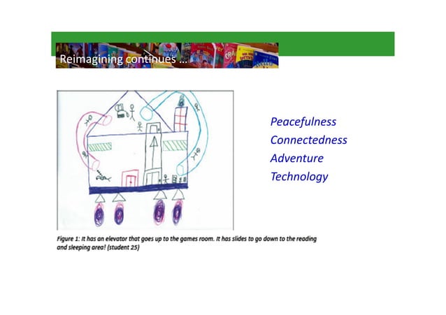 What makes an innovative school library learning space? | PDF
