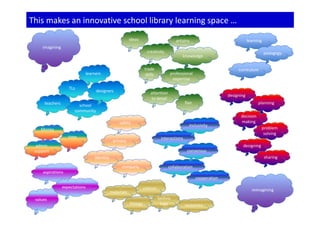 What makes an innovative school library learning space? | PDF