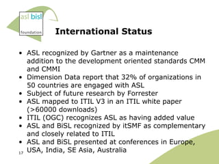 ASL & BiSL introduction ENG | PPT | IT and Internet Support | Internet