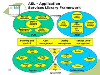 ASL & BiSL introduction ENG | PPT | IT and Internet Support | Internet