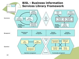 ASL & BiSL introduction ENG | PPT | IT and Internet Support | Internet