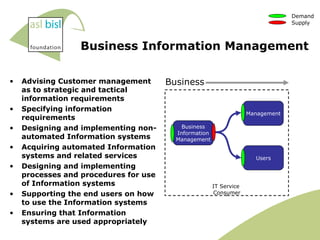 ASL & BiSL introduction ENG | PPT | IT and Internet Support | Internet