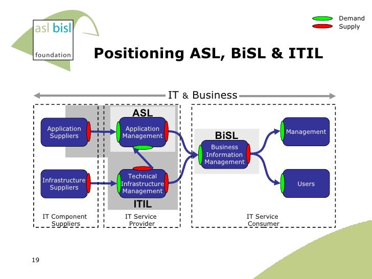ASL & BiSL introduction ENG