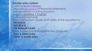 AS LEVEL ACCOUNTS CHAPT 1. DOUBLE Entry sytem of book keepingpptx | PPTX
