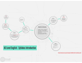 AS Level Syllabus Introduction IGCSE | PDF