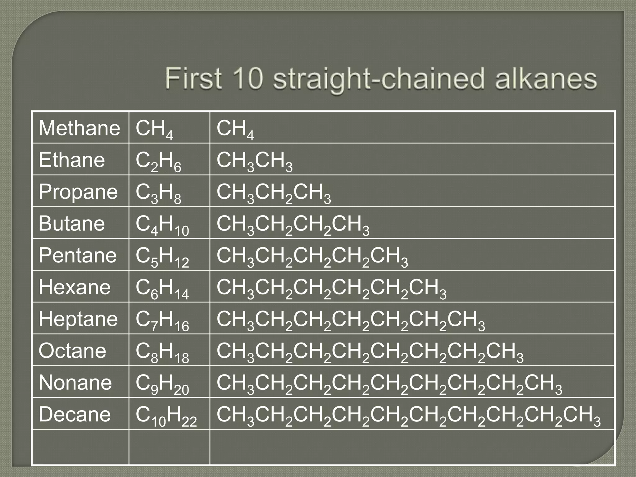 Hydrocarbons AS Level Chemistry | PPTX