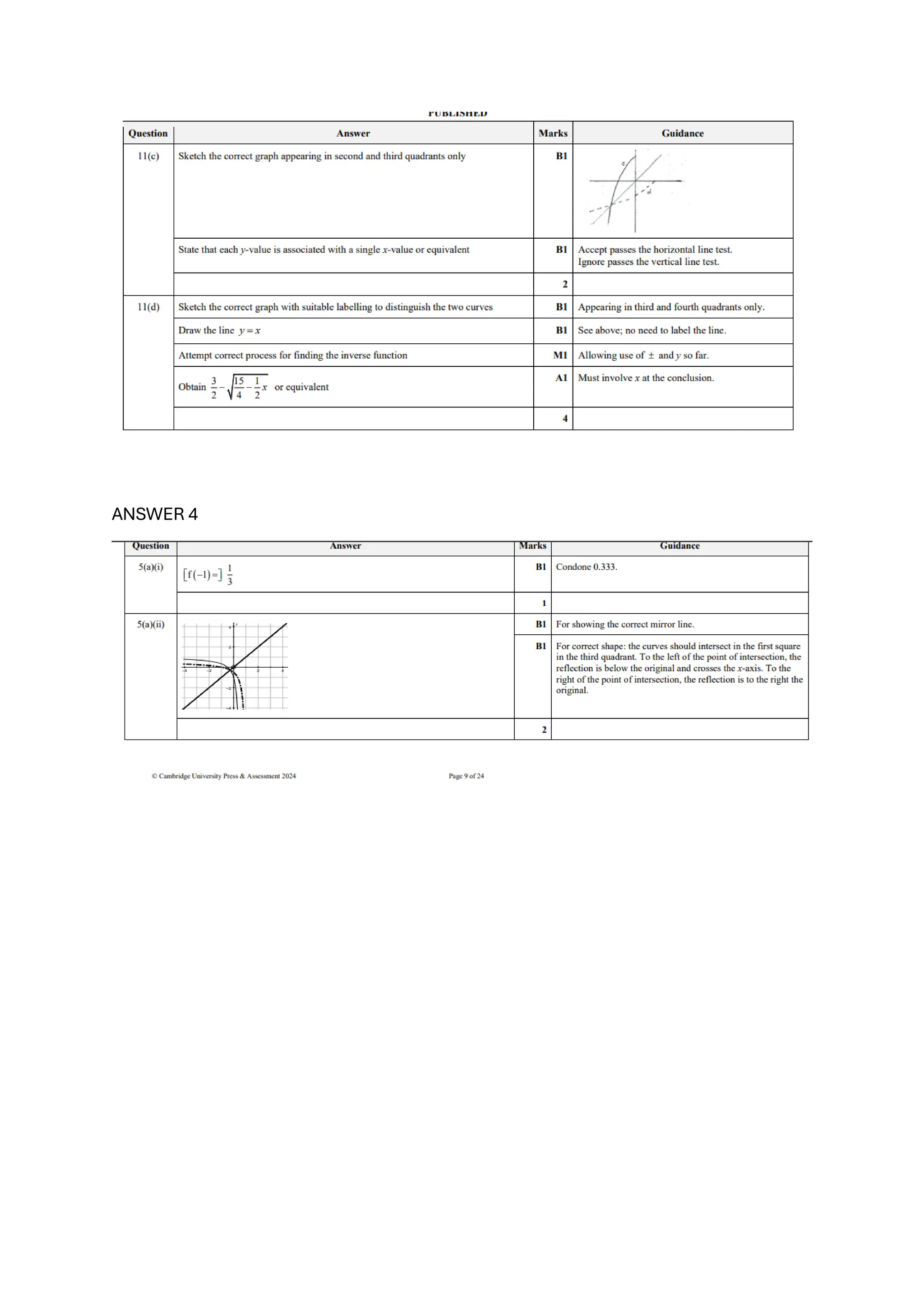 AS LEVEL MATHS PAPER 1 FUNCTIONS ANSWERS.pdf