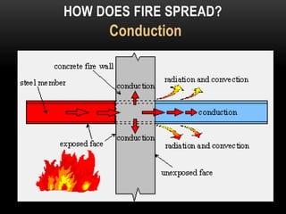 ASL Fire Safety | PPT