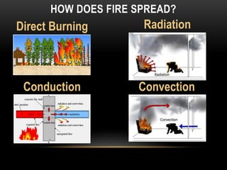 ASL Fire Safety | PPT