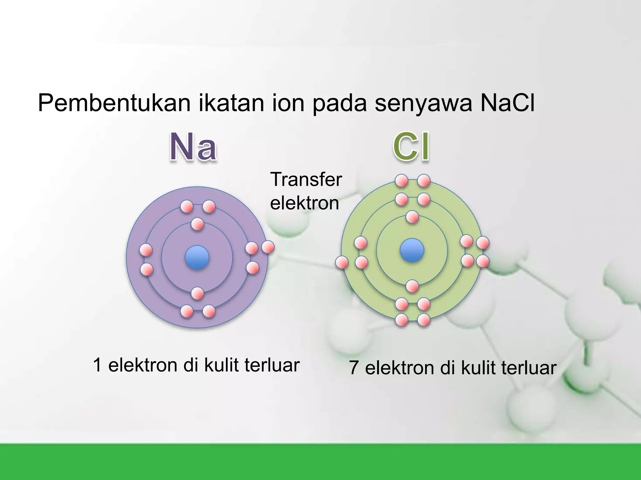 Asli ikatan kimia | PPTX