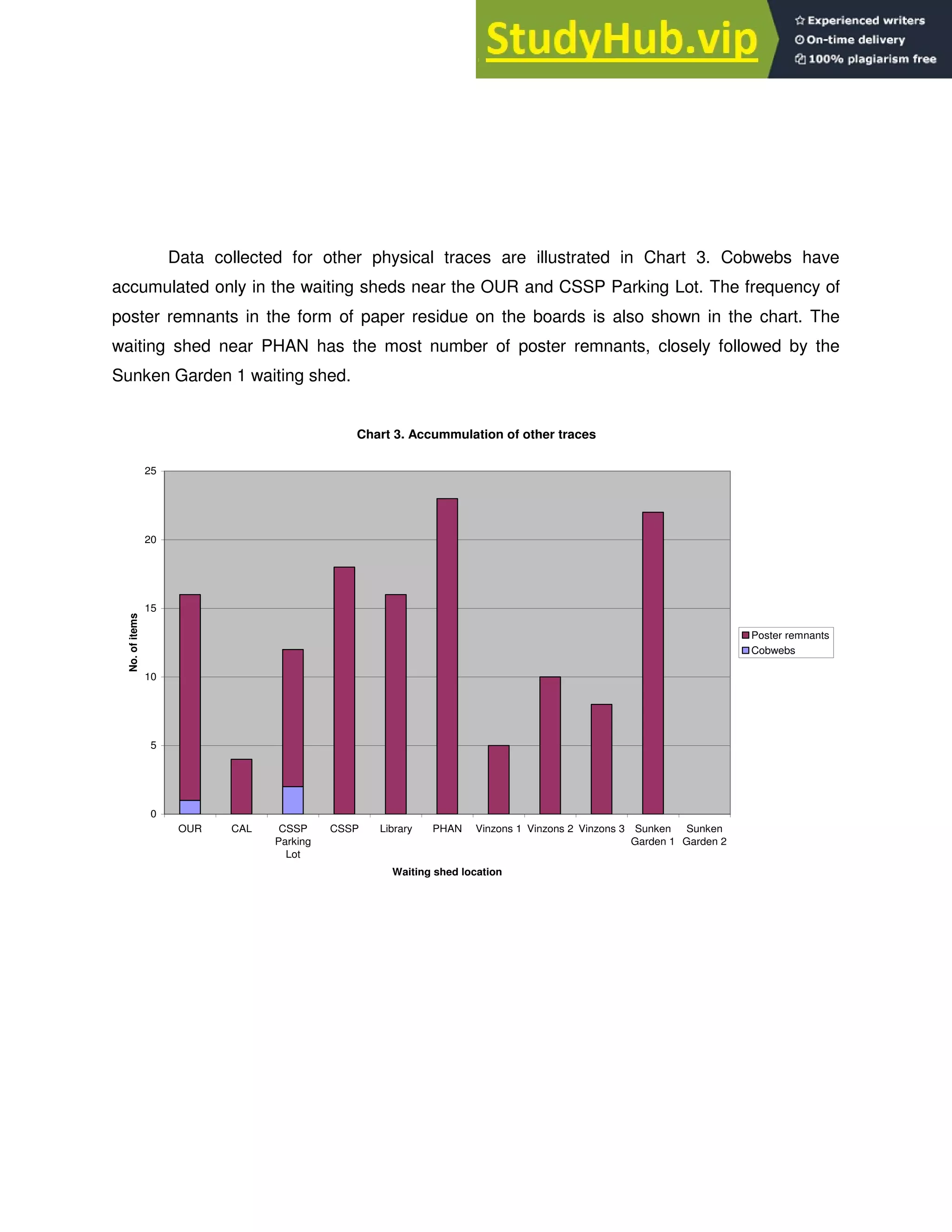 A Slice of Life in Waiting Sheds Physical Traces in UP Diliman.pdf